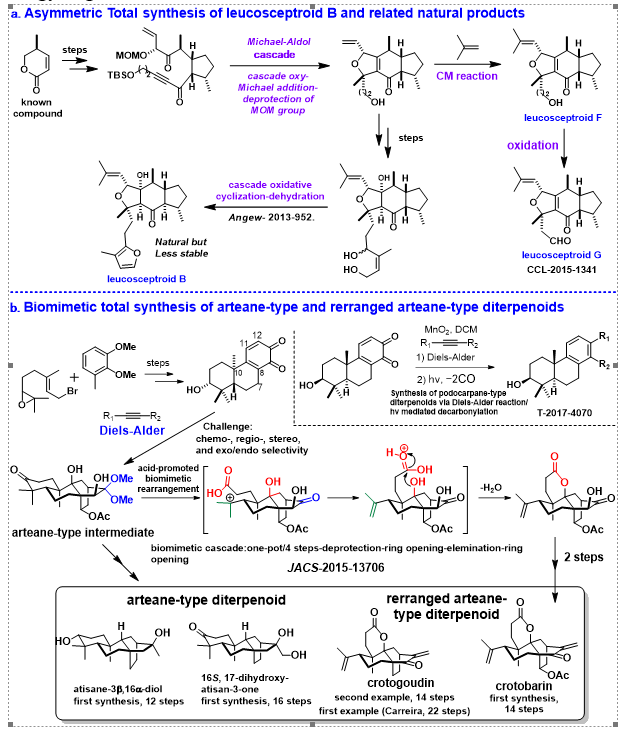 Liu, Bo -College of Chemistry